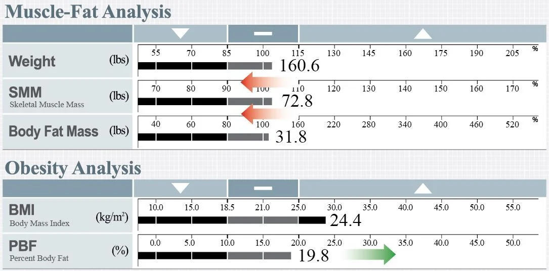 American Family Fitness | age_and_muscle_chart_2-1